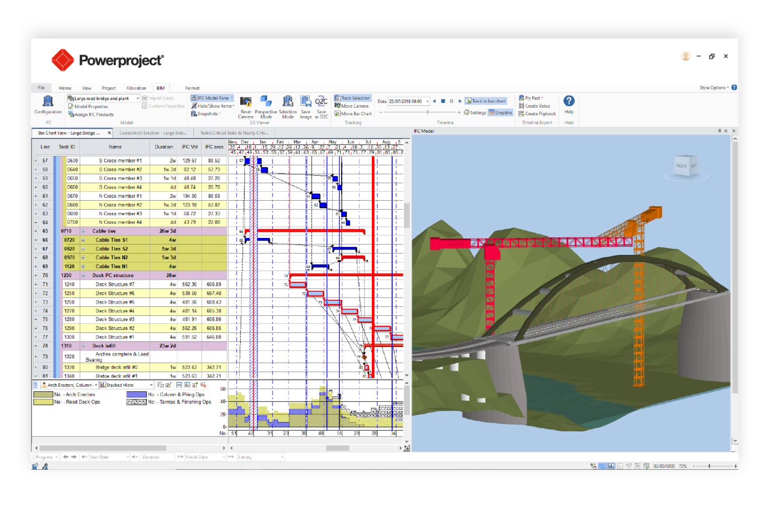 Powerproject Software, BIM, Training, License - Prime PMO