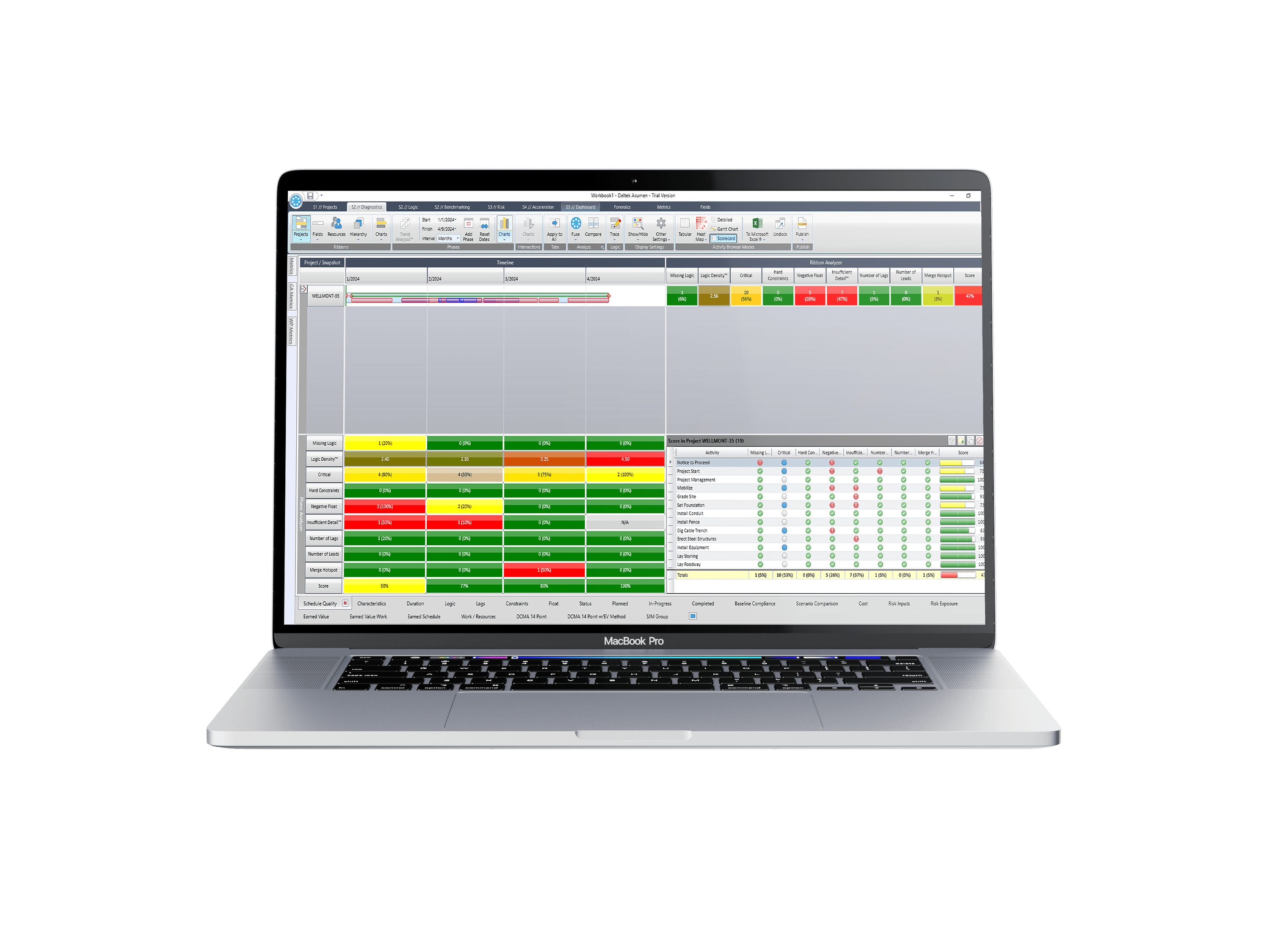 Acumen Fuse, Training, License - Prime PMO