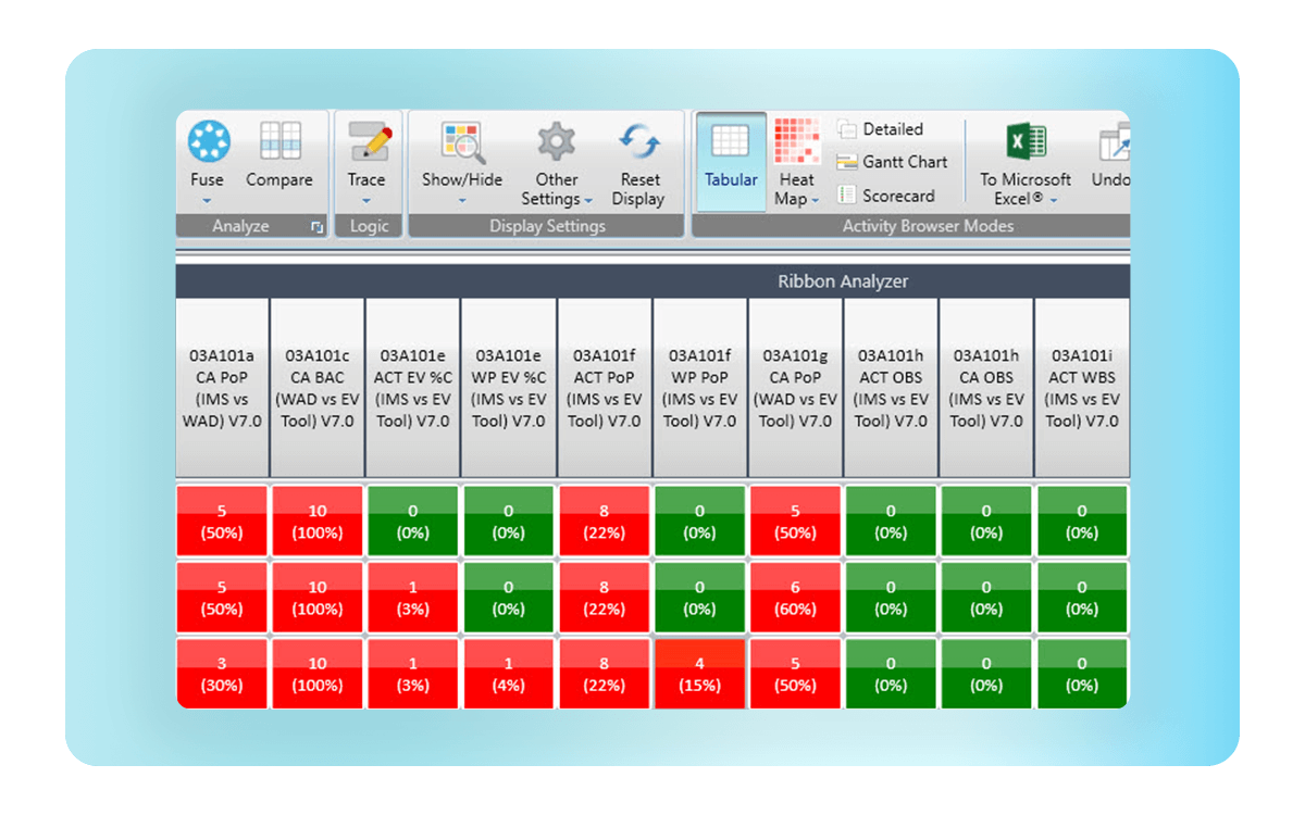 Acumen Fuse, Training, License - Prime PMO