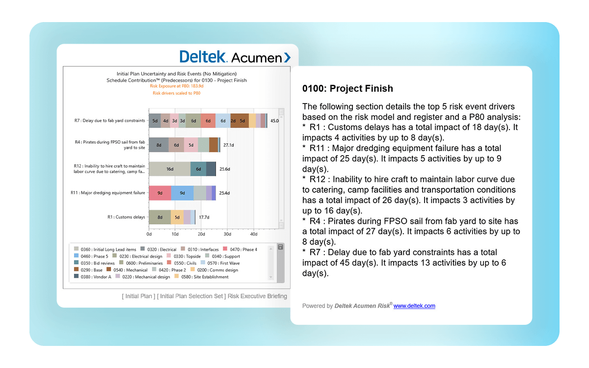 Acumen Fuse, Training, License - Prime PMO