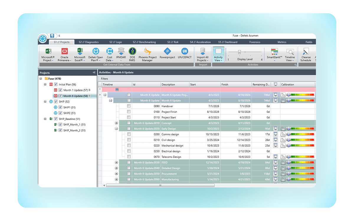 Acumen Fuse, Training, License - Prime PMO